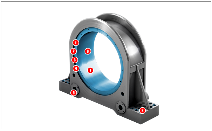 Industrealize Wind Power
